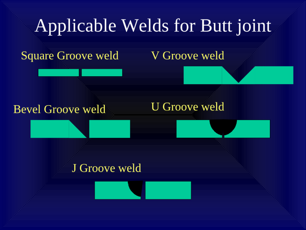 Welding Symbols