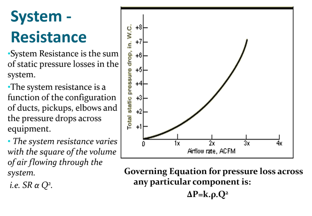 Fan Static Pressure Curve