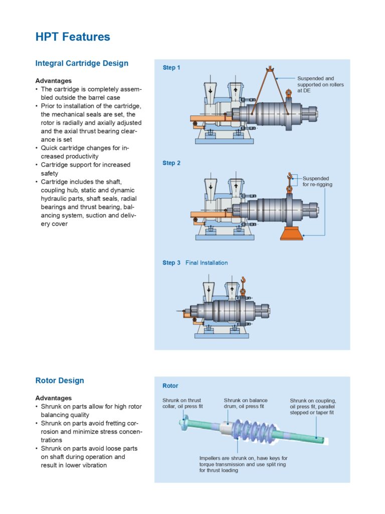 SULZER Make HPT Multistage Boiler Feed Pump